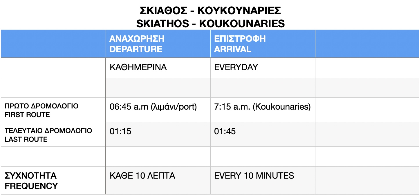 Routes - Συγκοινωνίες Σκιάθου